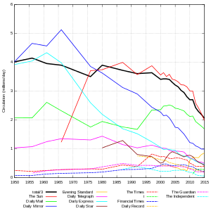 Op Ed, Drop Dead! | David Buckingham